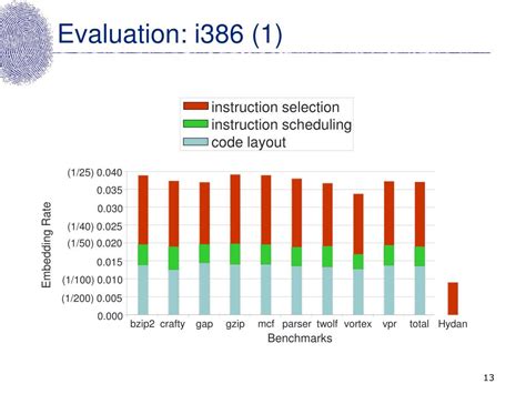 ppt steganography for executables and code transformation signatures