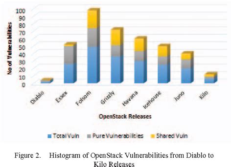 Figure 2 From Application Of Quantitative Security Metrics In Cloud