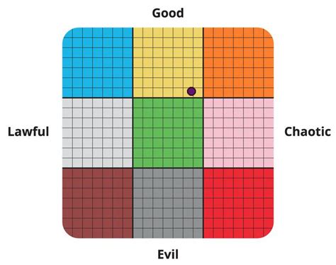 Alignment Test First Post Ralignmentcharts