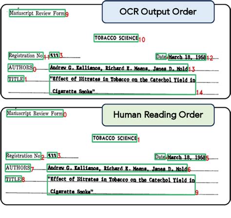 Doctrack A Visually Rich Document Dataset Really Aligned With Human