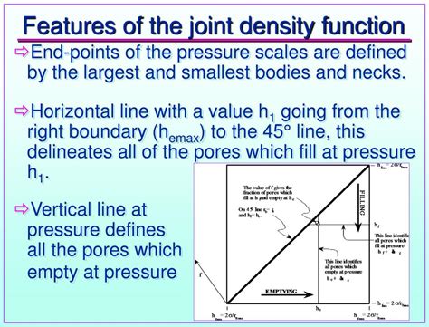 ppt the independent domain model for hysteresis powerpoint