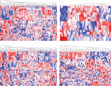 Unsupervised Hierarchical Cluster Analysis Of The Differentially