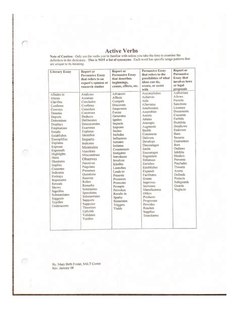 Active Verbs Guide For Literary And Persuasive Essays Eng 101 Studocu