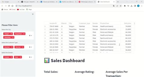 steven azar keriakous on linkedin dashboard streamlit python