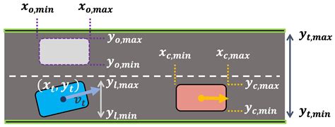 model predictive control with variational autoencoders for signal