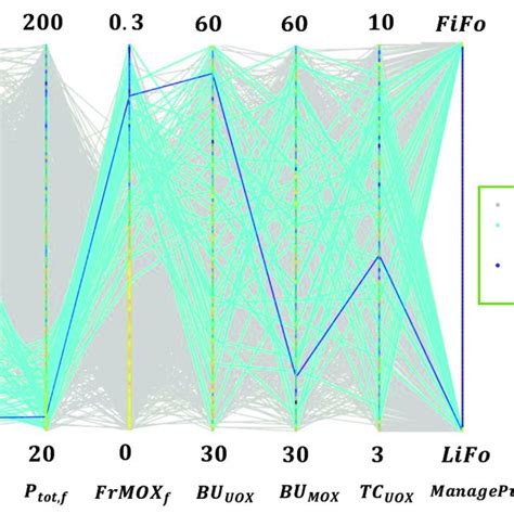 adaptation from 2070 parallel plot of input variables vs tru