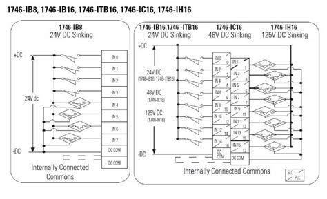 Step By Step Guide Wiring Manual For 1756 If16 Module