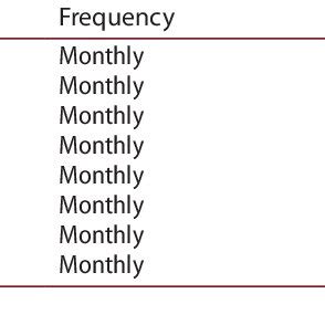 Stationary And Non Stationary Graphs Of Series Source Authors Download Scientific Diagram