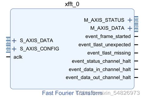xilinx fft核 配置和应用（端口介绍） csdn博客