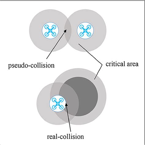 Figure 4 From Joint Optimization Of Multi Uav Target Assignment And