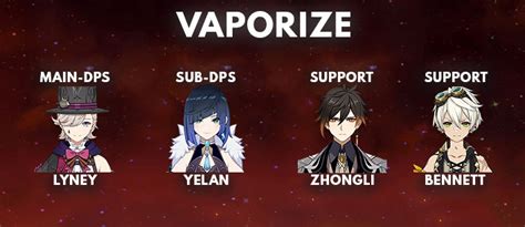 Genshin Impact Best Lyney Team Comp Zilliongamer