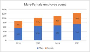 Stacked Column Chart In Excel Types Examples How To Create