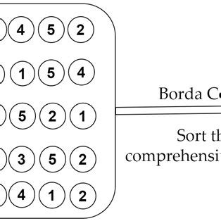 Primary Node Selection Download Scientific Diagram