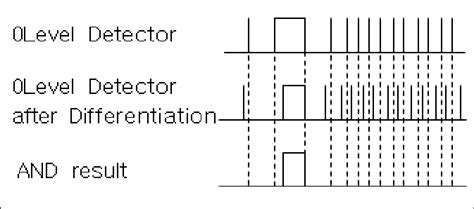 Waveform Of Differential Circuit Download Scientific Diagram