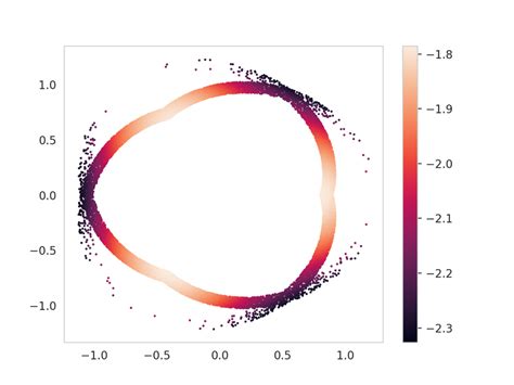 convergence rate of synthetic data set download scientific diagram