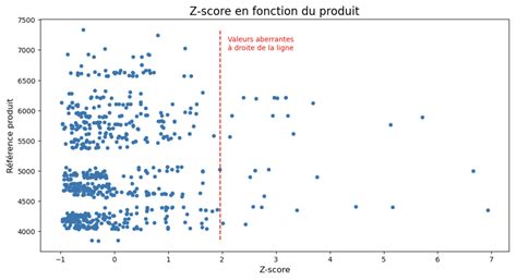 GitHub ZofiaQlt Sales Analysis Database Optimization And Sales Performance Analysis For A