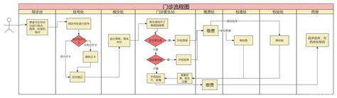 自定义Axure元件库及原型图 泳道图的绘制详细不同类的案例 axure画泳道图 CSDN博客