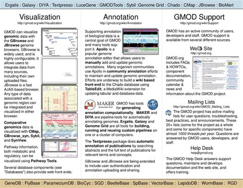 Got Genome Community Meetings Databases Training Ppt Download