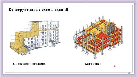 Лекция 2 Классификация зданий Основы проектирования Youtube
