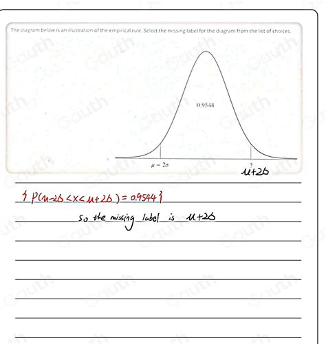 Solved The Diagram Below Is An Illustration Of The Empirical Rule
