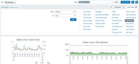 Vmware Monitoring With Zabbix Esxi Vcenter Vms Vsphere 40 Off