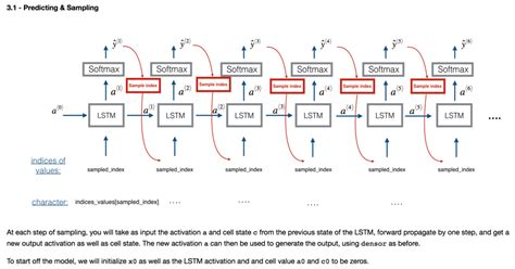 coursera andrew ng deep learning 5 sequence models 学习记录