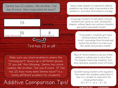 Comparison Problems Using Tape Diagrams To Represent Math Thinking Upper Elementary Snapshots