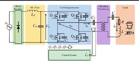 Figure 1 From Soft Start Up Strategy Of Pulse Density Modulated Series
