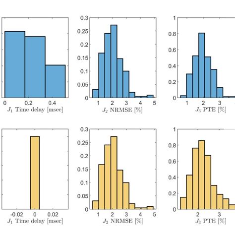 3 Activities Associated With The Model Verification And Validation Download Scientific Diagram