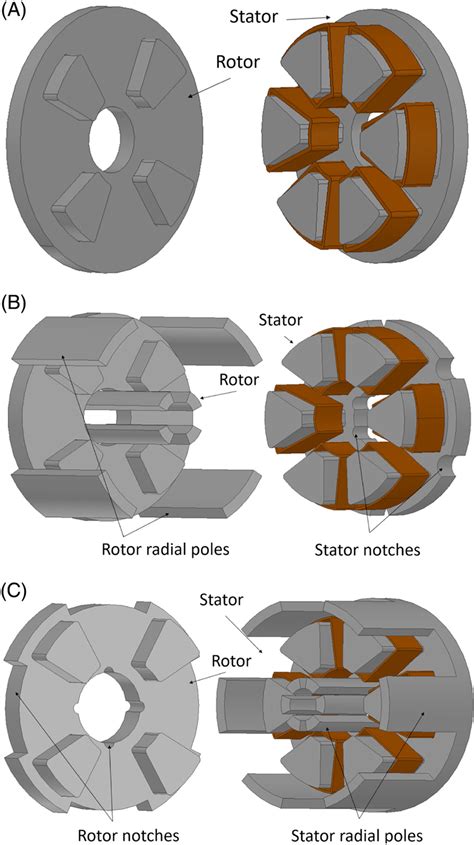 Assembly Of The Conventional And Proposed Axial Flux Machines A Download Scientific Diagram