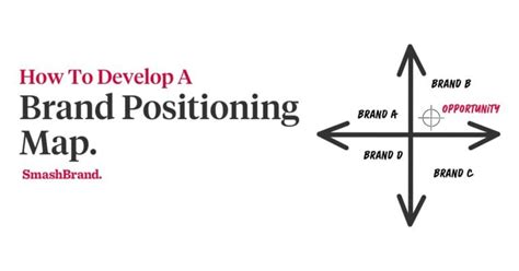 How To Develop An Efficient Brand Positioning Map