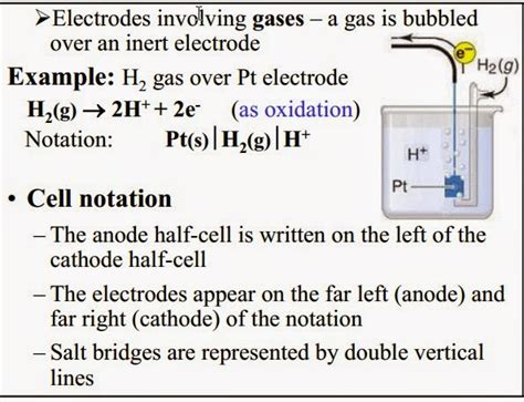 Chemistry Cell Notation