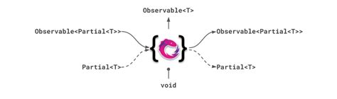 Rxstate Rxangular
