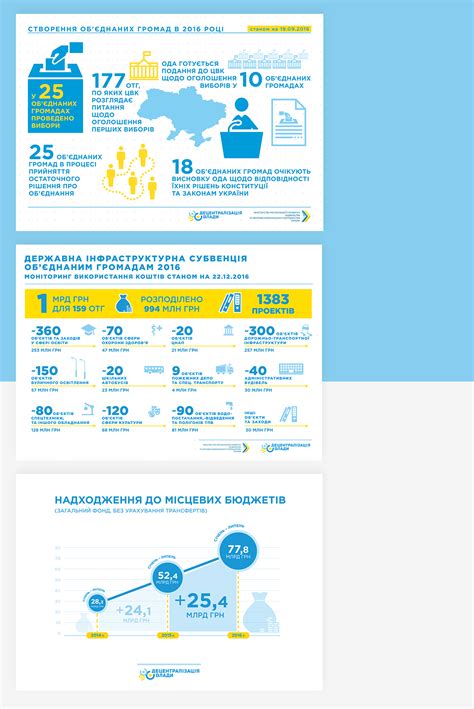 Infographic Decentralization Reform On Behance