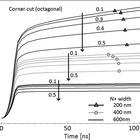 simulation results of the edge cut parameterized 0 1 to 0 5 3d