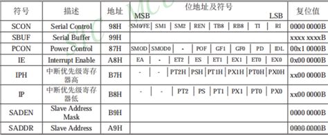 串口介绍和串口通信实现 csdn博客