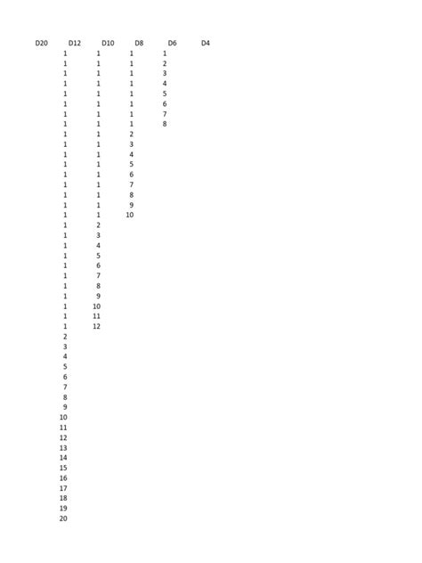 5e Loot Table Pdf Magician Fantasy