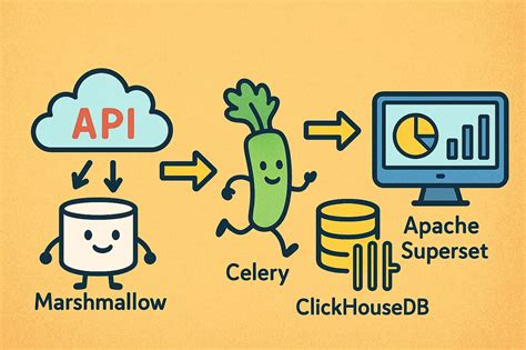 Database Database Instance Vs Database Server Difference In All