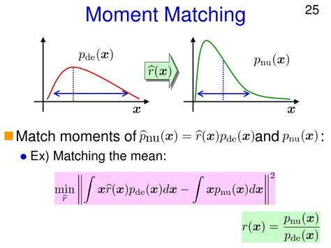 Ppt Density Ratio Estimation A New Versatile Tool For Machine Learning Powerpoint