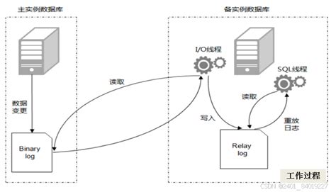 关于mysql集群如何实现负载均衡和高可用mysql集群负载均衡 Csdn博客