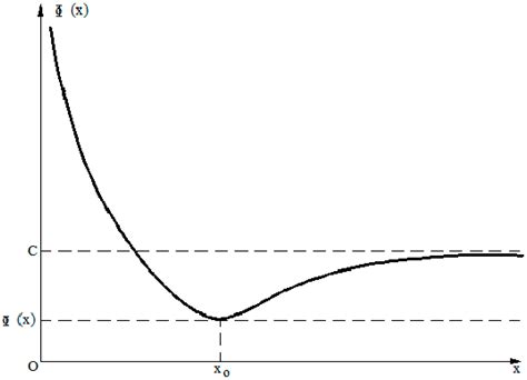 An Extension To The Revised Approach In The Assessment Of Informational Entropy