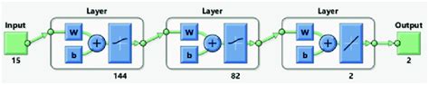 multilayer neural network architecture download scientific diagram