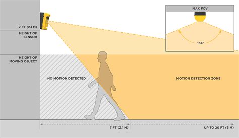 Collision Sentry® Industrial Collision Detection Sentry Protection