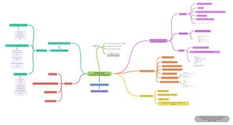 subprogramas funciones o procedimientos doménica fernanda arias…
