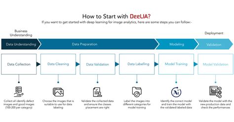 Discover The Future Of Inspection With Deelia Our Deep Learning Imaging Analytics Solution For