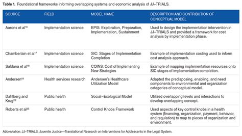Foundational Frameworks Informing Overlapping Systems And Economic Foundational Frameworks Informing Overlapping Systems And Economic