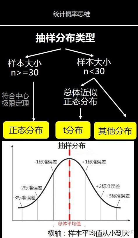 假设性检验 知乎