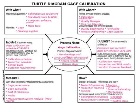 Turtle Diagram Calibration Pdf Calibration Computing