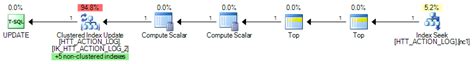 sql server deadlock on two updates due to index lock order database