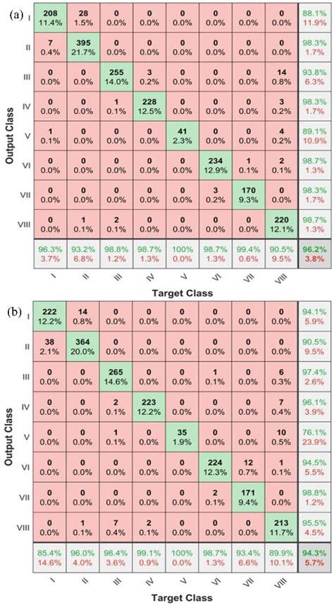 Figure 11 From An Easy Access Method For Event Recognition Of Φ Otdr Sensing System Based On